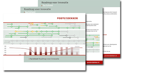 factsheet-roadmapping - Post en Dekker